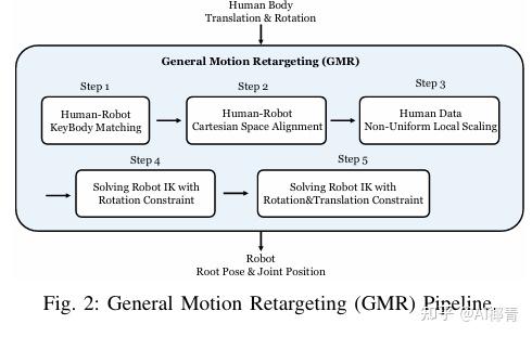 GMR：人形机器人运动跟踪中的通用运动重定向 - 知乎