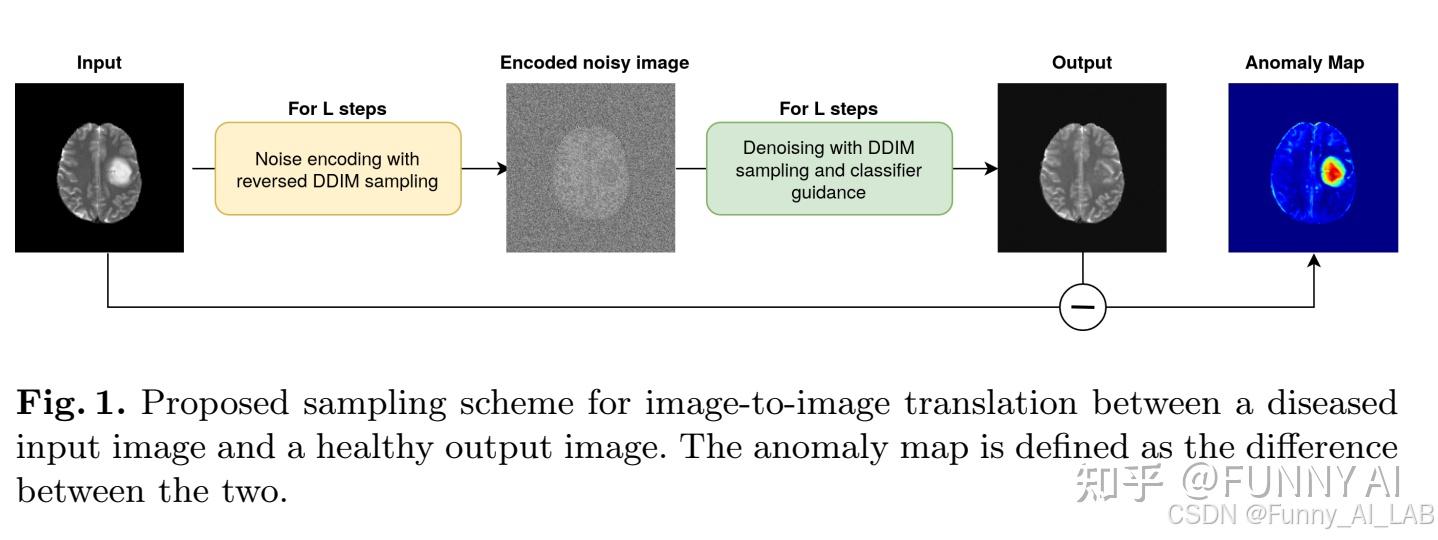 Diffusion异常检测相关论文及代码整理 - 知乎