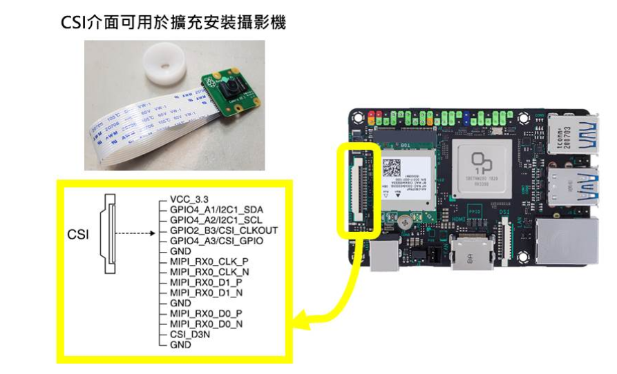 华硕Tinker Board 2S 嵌入式系统开箱 - 知乎