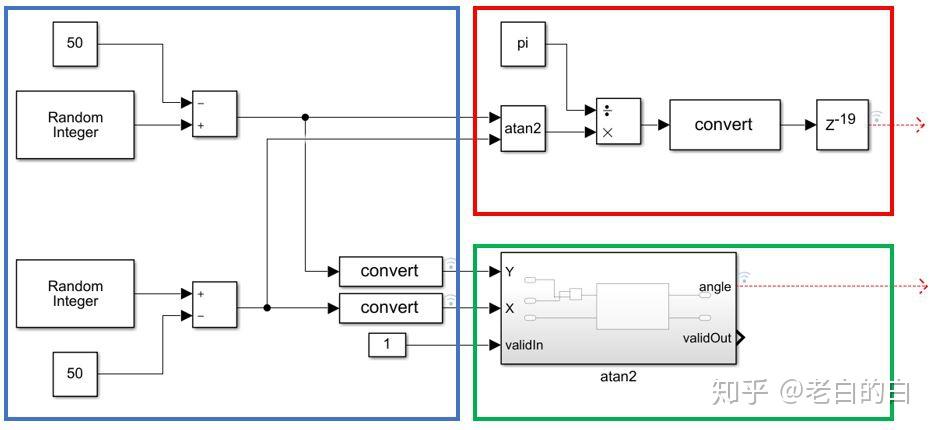 MATLAB HDL Coder从入门到翻车（一） - 知乎