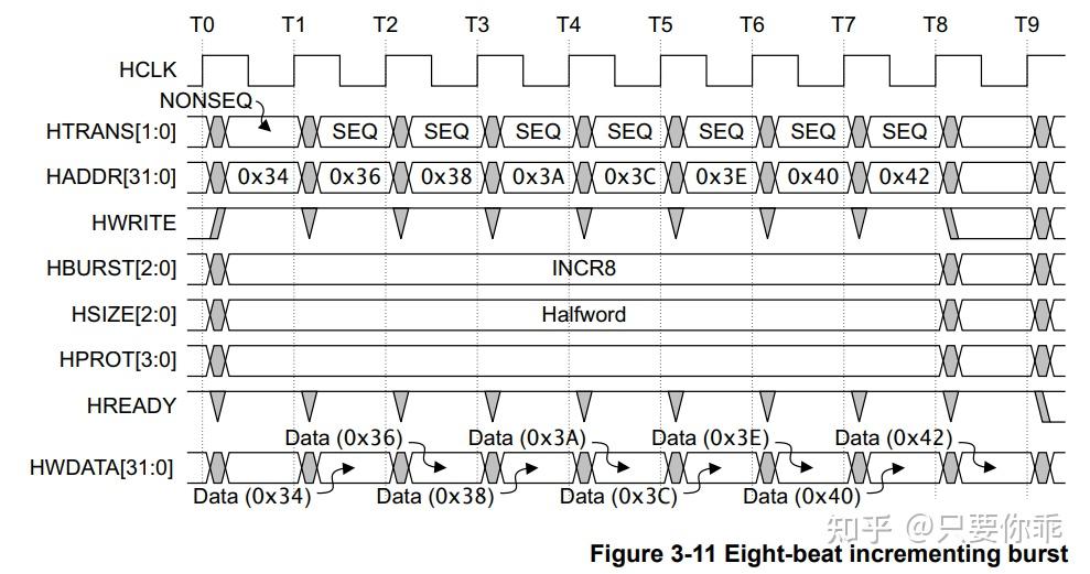 AHB协议学习笔记 - 知乎