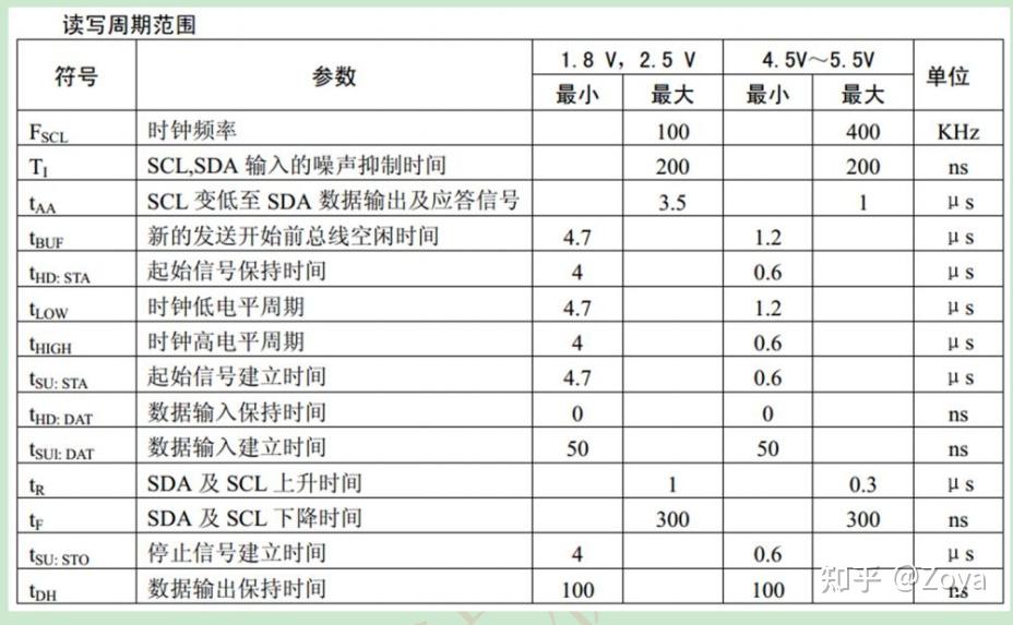 【51单片机系列】EEPROM-IIC模块 - 知乎