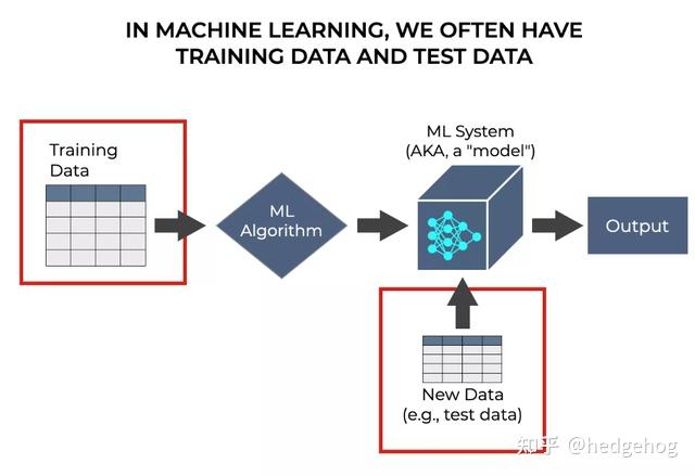 sklearn中参数random_state的解释？ - 知乎