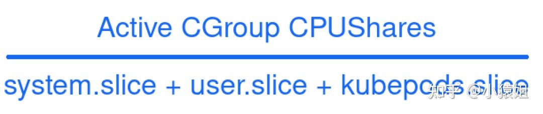 玩转 Cgroup 系列之二：使用 CPUShares 管理 Cgroup - 知乎