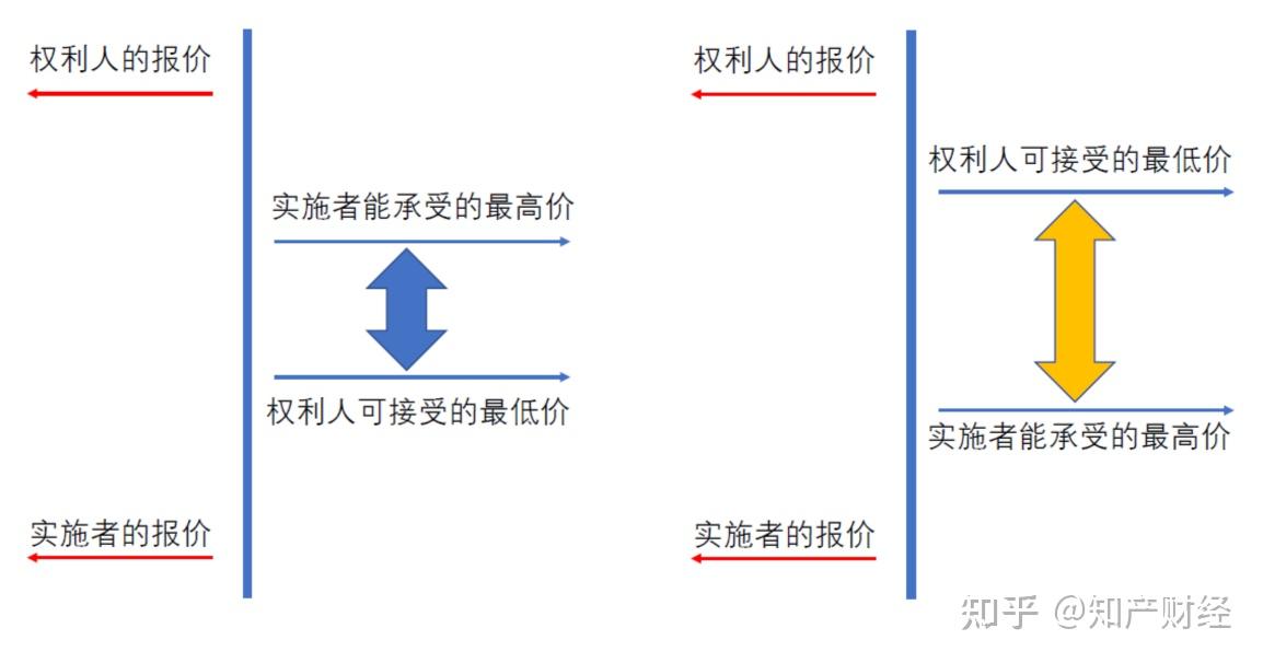 【知产财经】宋献涛：浅析英国Optis v. Apple案FRAND禁令上诉判决要点及启示 - 知乎