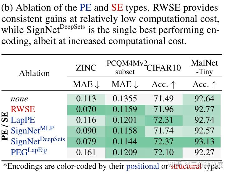 GraphGPS论文解读：Recipe for a General, Powerful, Scalable Graph Transformer ...