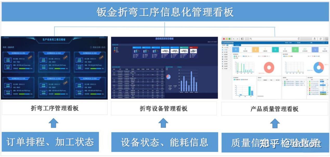 钣金折弯离线编程软件Radbend ——Batch Bend批量折弯模块 - 知乎