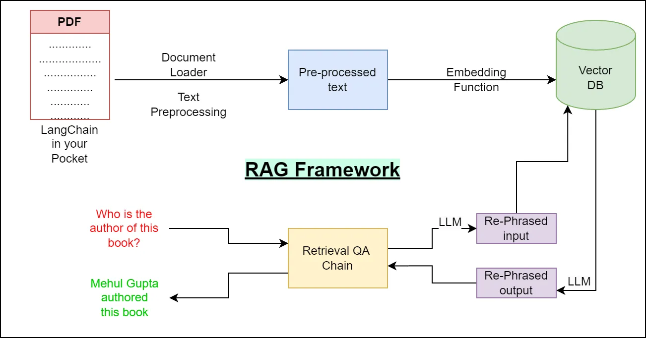 Langchain.js如何实现RAG - 知乎