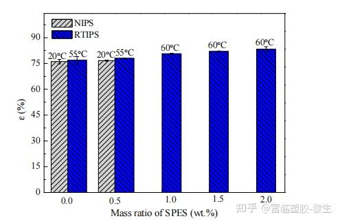 一种通过非溶剂辅助逆热诱导相分离 (RTIPS) 法制备亲水性均质 PES 中空纤维膜的简便方法 - 知乎