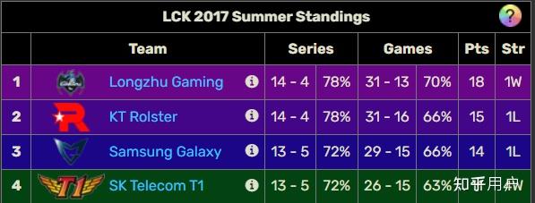 如何评价《英雄联盟》职业选手 BDD？ - 知乎