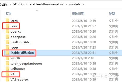 Stable Diffusion 有什么推荐的Checkpoint 模型、Lora? - 知乎