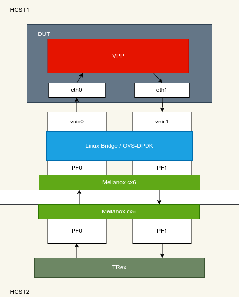 详解ZStack 高性能网络方案以及性能对比测试 - 知乎