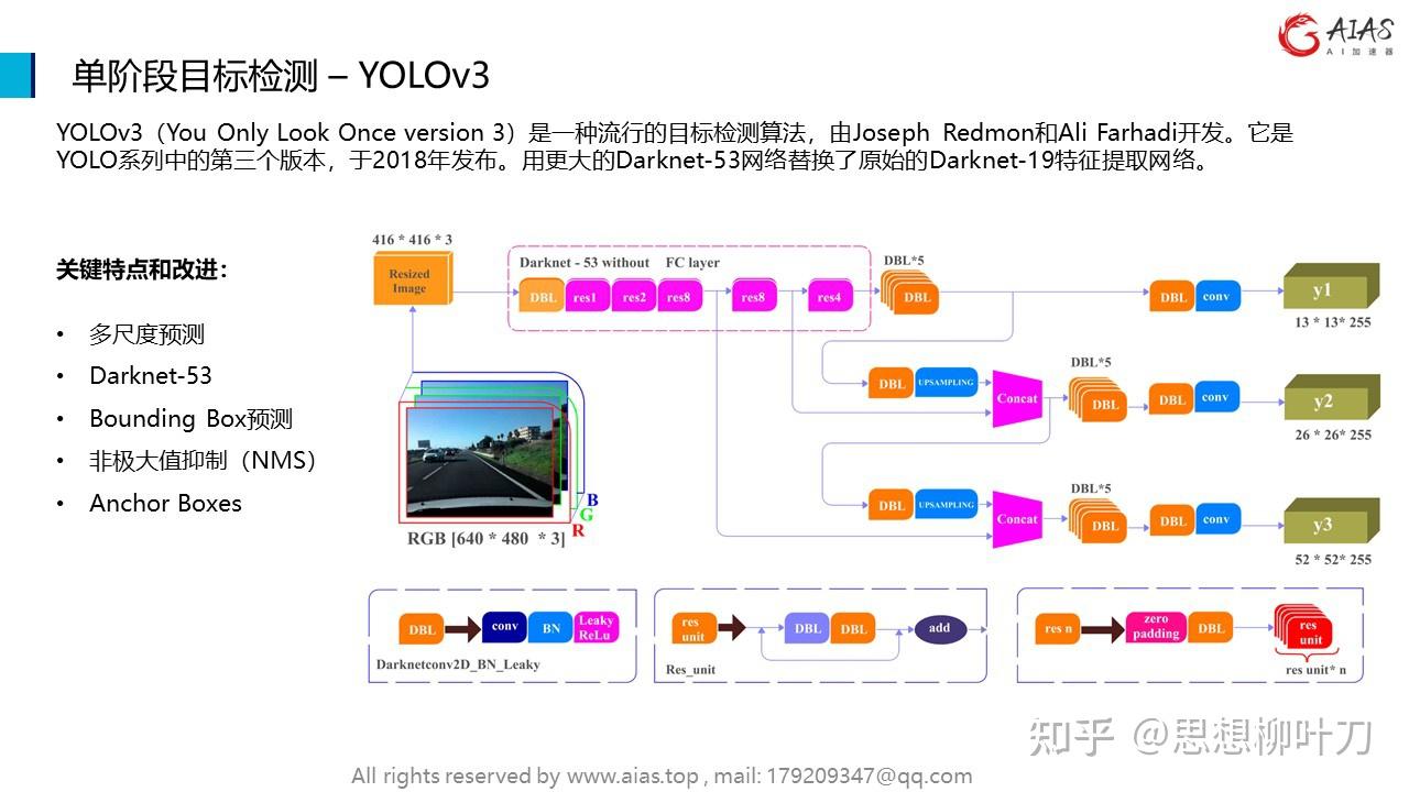 单阶段目标检测 - NMS，SSD，CenterNet，YOLOv1~YOLOv8 - 知乎
