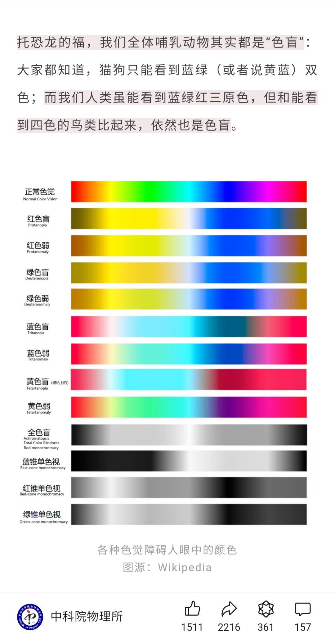 关于色盲色弱，一篇超详细的科普文章！ - 知乎