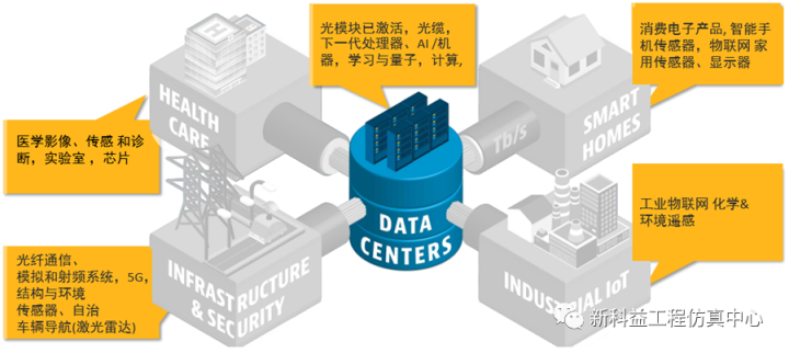 技术分享 | lumerical软件应用介绍 - 知乎