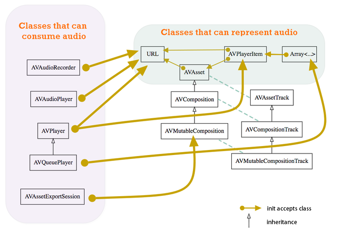 iOS 音视频开发，AVAudioRecorder实现录音功能！！ - 知乎