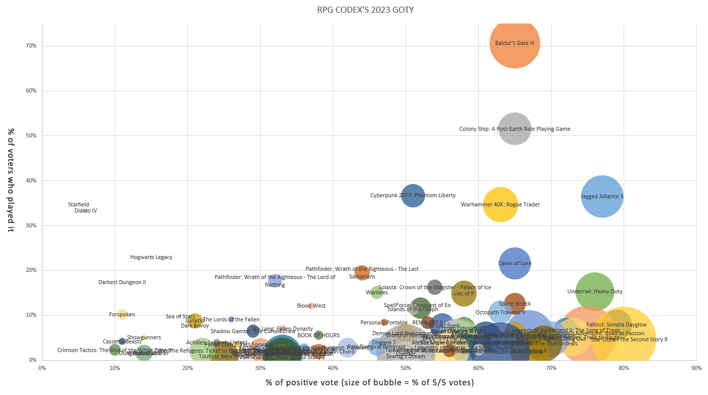 RPG Codex 2023年年度游戏评选翻译 - 知乎