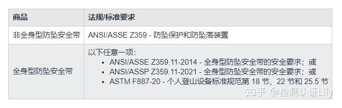 亚马逊防坠安全带 ANSI/ASSE Z359测试报告/ASTM F887 - 知乎