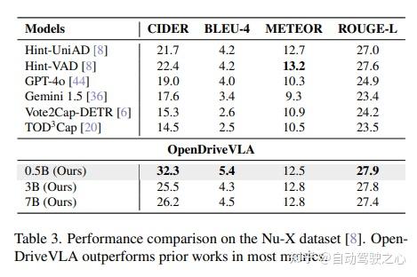 慕尼黑工大最新！OpenDriveVLA：基于大型VLA模型的端到端自动驾驶~ - 知乎