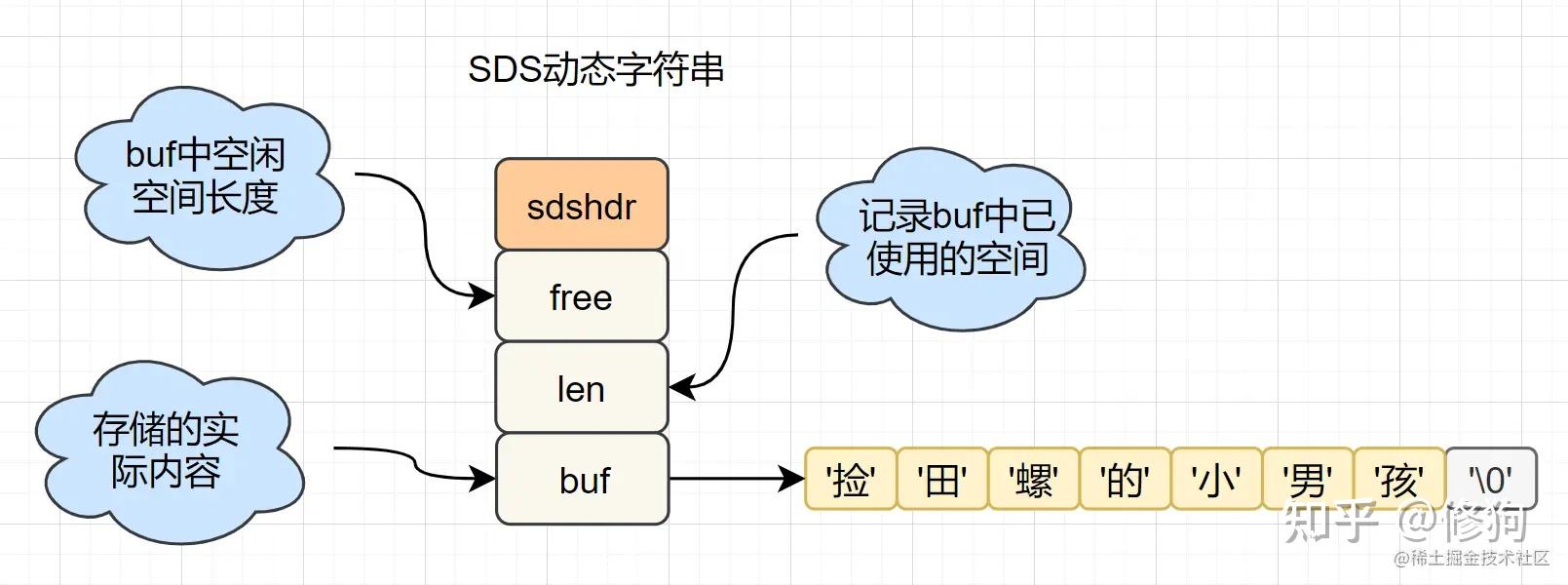 2W字！详解20道Redis经典面试题！（珍藏版） - 知乎