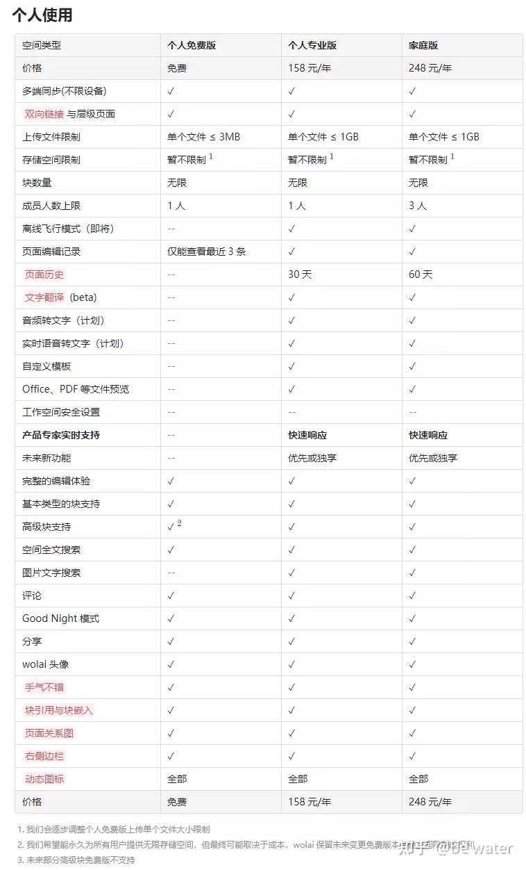 在线笔记工具Notion、wolai、语雀详细评测 - 知乎