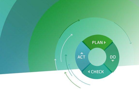 PDCA极简讲解——AI产品经理必会 - 知乎