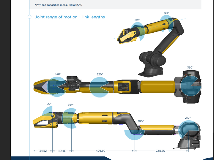 ROS1机械臂入门2-moveit基础 - 知乎