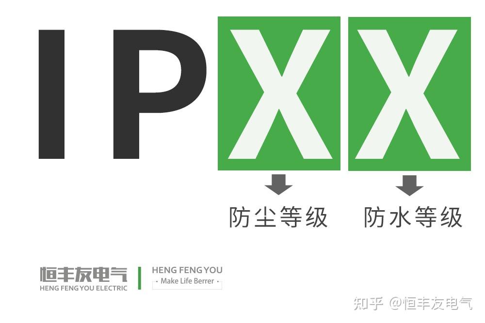 IP65和IP44防护等级怎么区分？ - 知乎