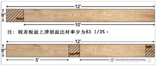 怎么鉴别北美黑胡桃木等级？ - 知乎