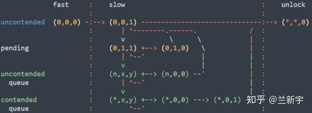Linux中的spinlock机制[三] - qspinlock - 知乎