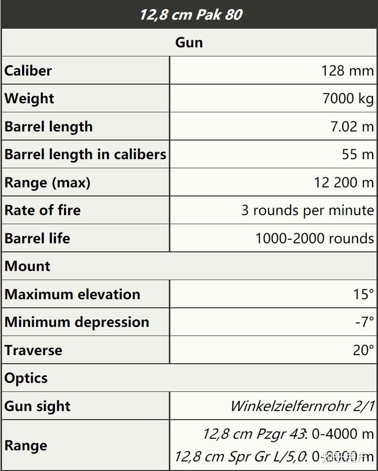 二战最强反坦克炮是不是12.8 cm pak 44? - 知乎