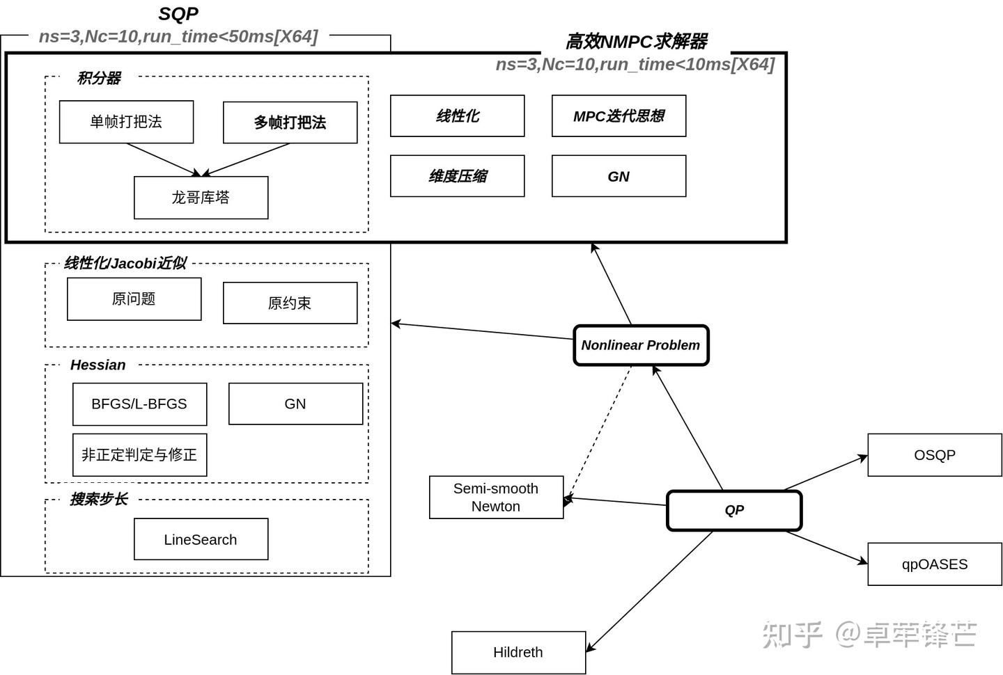 关于Quadratic Programming(QP)算法和NMPC求解器(SQP)的研究 - 知乎
