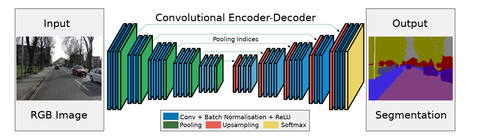【CVPR2021语义分割】STDC语义分割网络|BiSeNet的轻量化加强版 - 知乎
