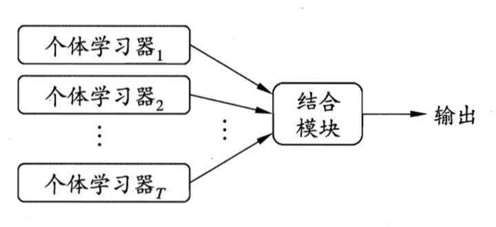 RF、GBDT、XGBOOST、LightGBM、FTRL、LS-PLM总结 - 知乎