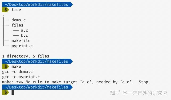 彻底掌握Makefile（一） - 知乎