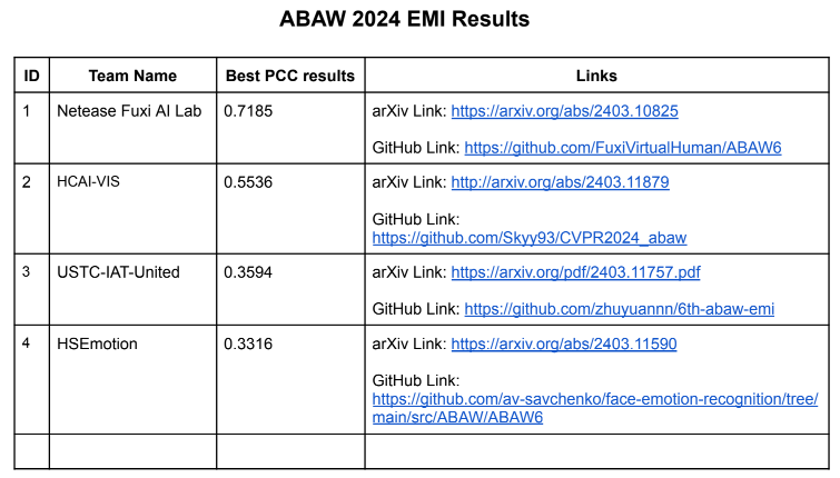 CVPR 2024 workshop 竞赛汇总，技术&奖金，拿下！ - 知乎