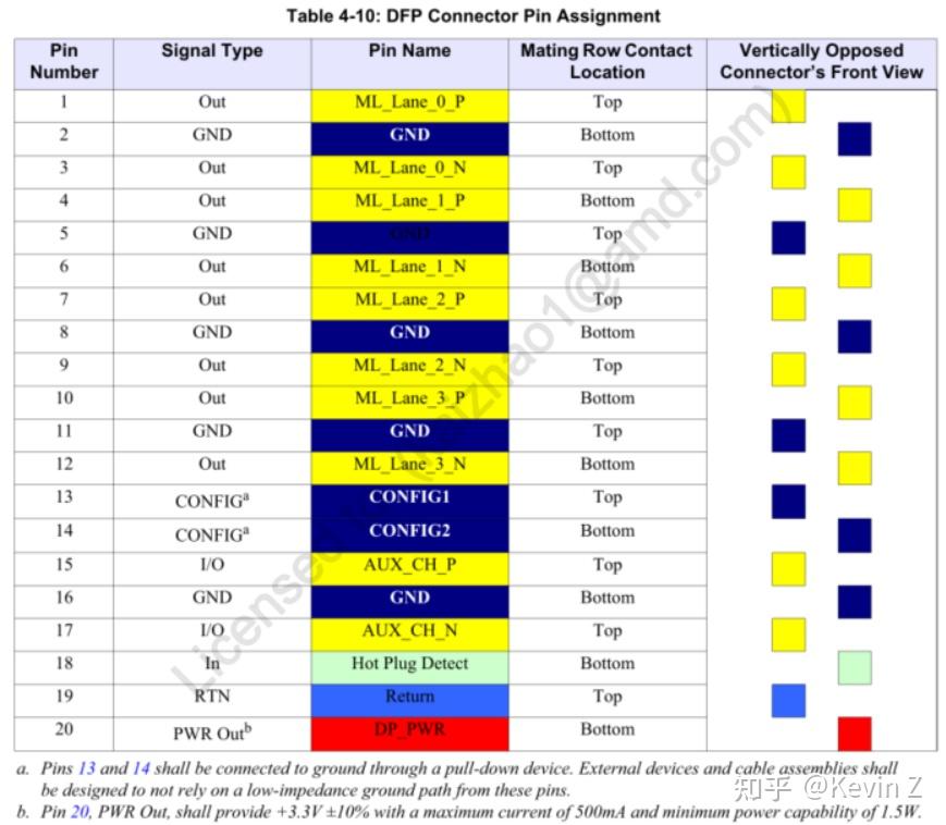 Display协议解析 - DP, eDP, HDMI - 知乎