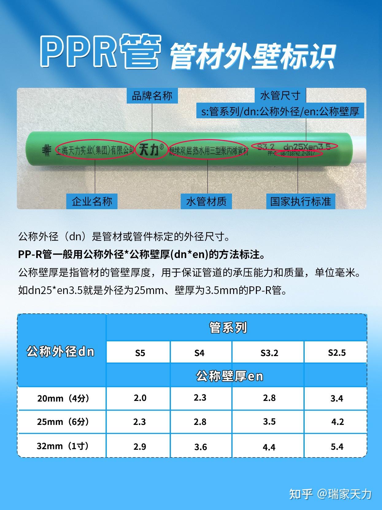 直径De、DN、D、d、Φ的区别，你搞得清楚吗？ - 知乎