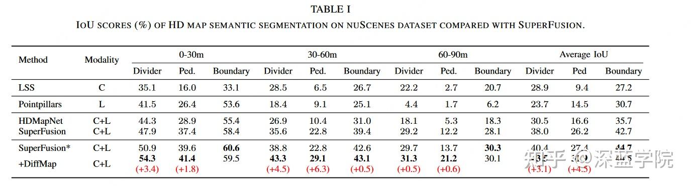 DiffMap：首个利用LDM来增强高精地图构建的网络 - 知乎