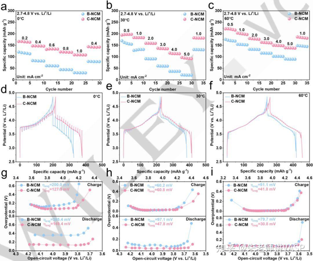 4.8V高压全固态锂电，南京大学郭少华团队，最新Angew - 知乎