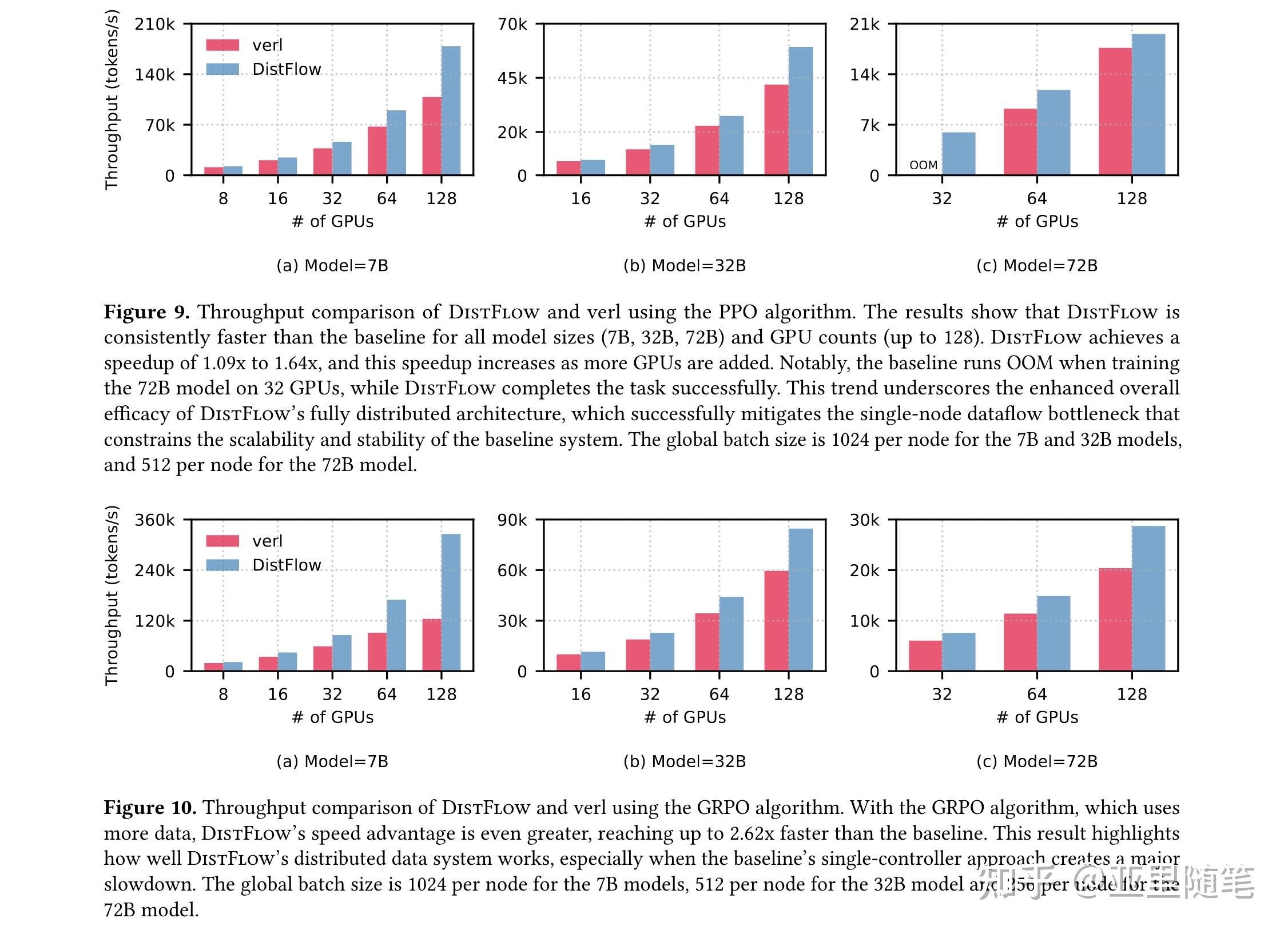 DistFlow：Fully Distributed LLM RL训练框架 - 知乎