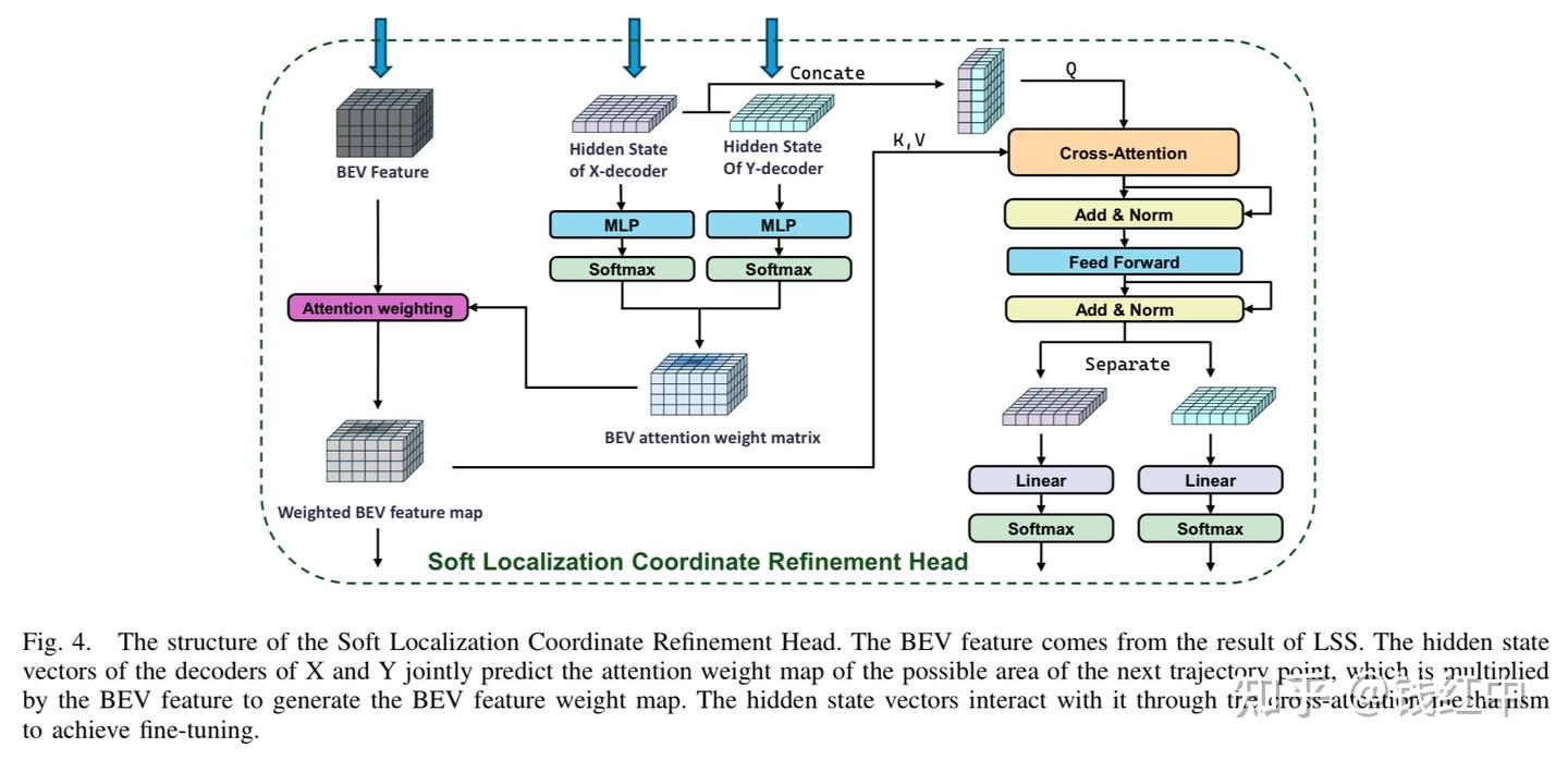 用QA问答详解端到端 [泊车落地：FPNet/ParkingE2E/TransParking] - 知乎