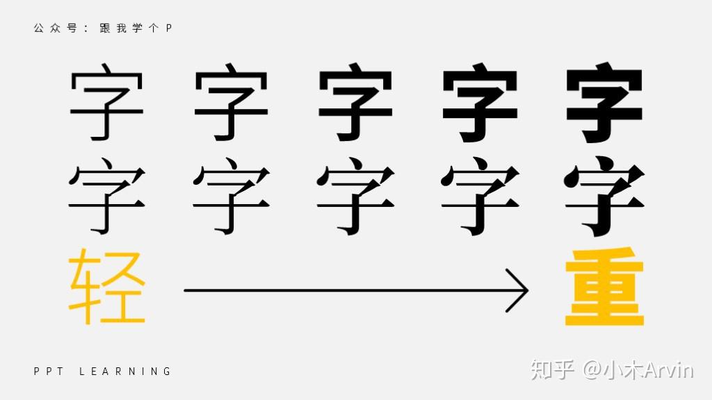 PPT中中文用什么字体让PPT看起来更干净？ - 知乎