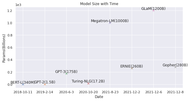 GLaM训练分析 - 知乎