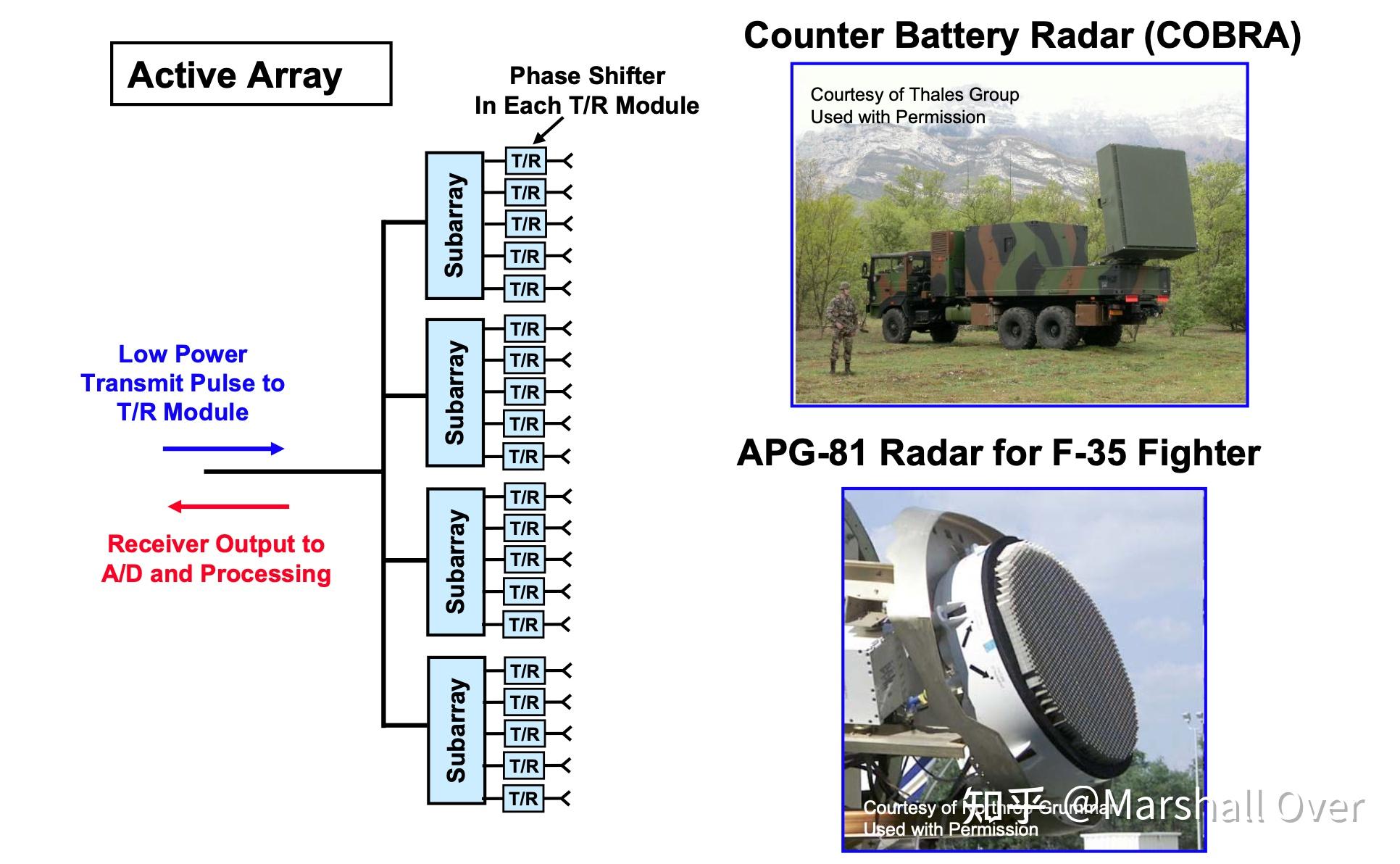 (十)MIT公开课雷达系统工程之雷达天线(下) - 知乎