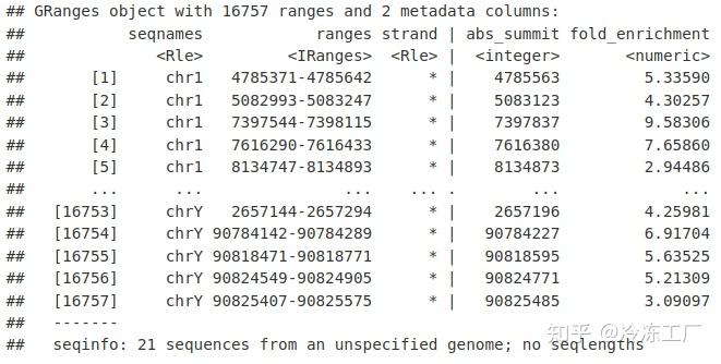 ChIP-seq 分析：Call Peak（8） - 知乎