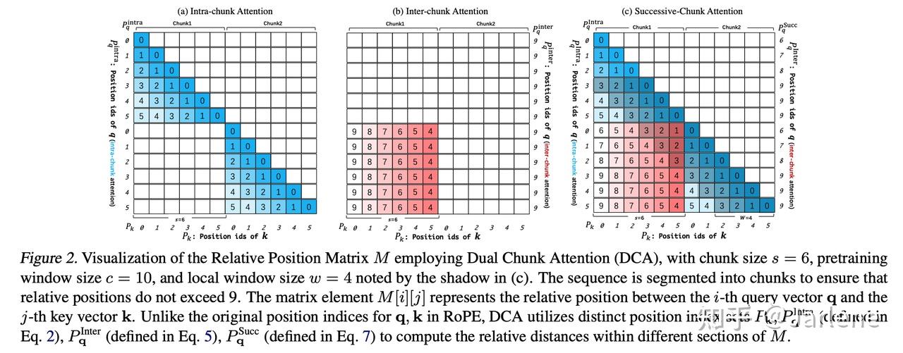 LLM中Long Context技术解析 - 知乎