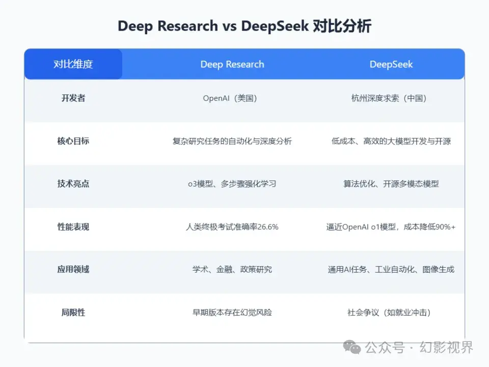 DeepSeek+DeepResearch：让科研像聊天一样简单 - 知乎