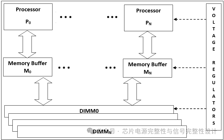 DDR4内存的timing margin分析和功耗讨论 - 知乎