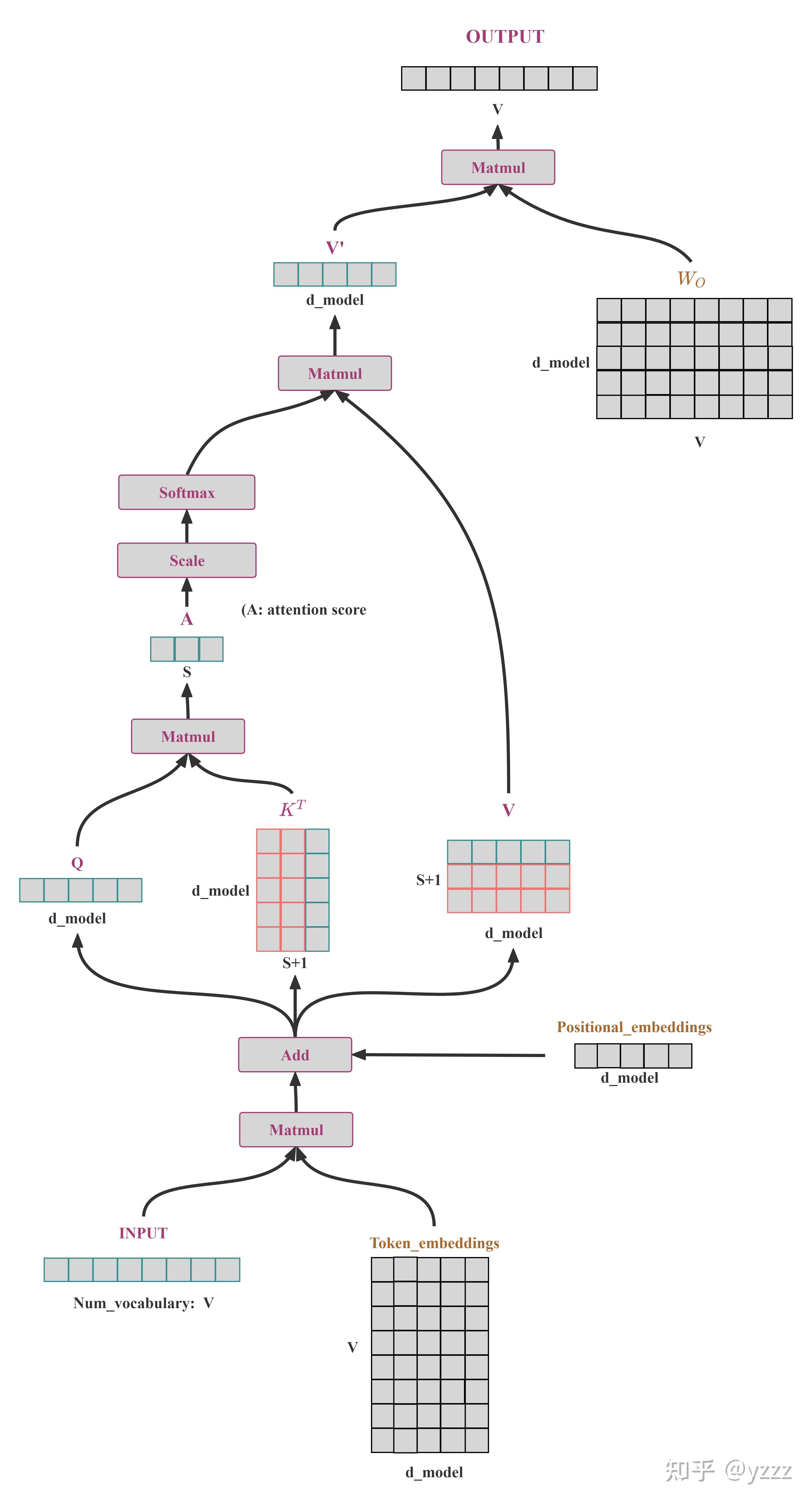LLM推理流程--KV Cache与Group Query Attention（GQA） - 知乎